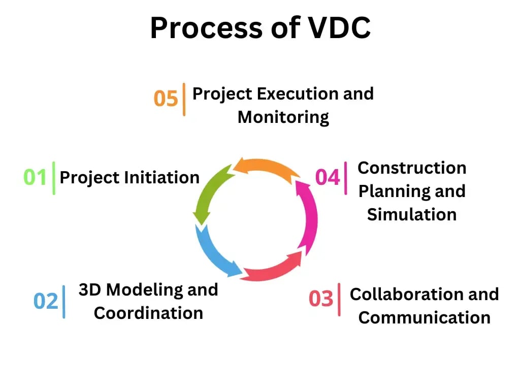 How to Become a VDC Engineer: The Ultimate Career Guide